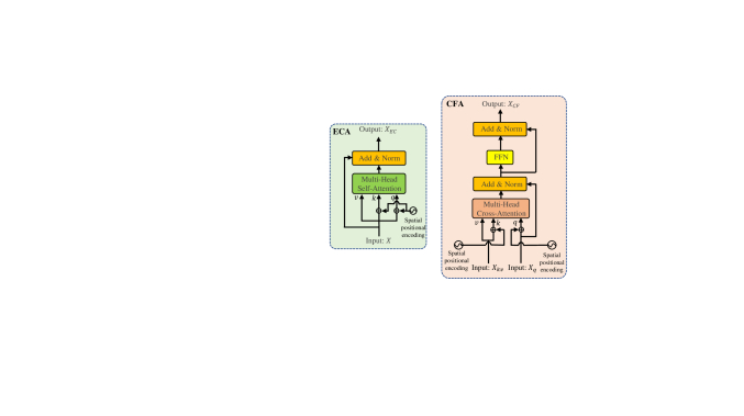 High-Performance Transformer Tracking | DeepAI