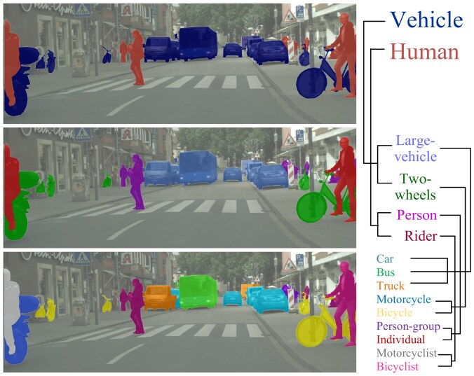 Deep Hierarchical Semantic Segmentation | DeepAI