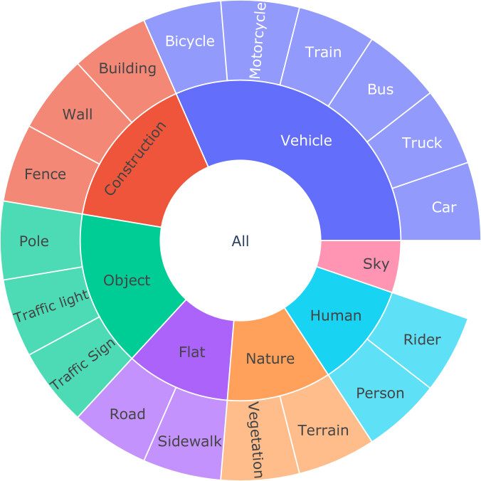 Deep Hierarchical Semantic Segmentation | DeepAI