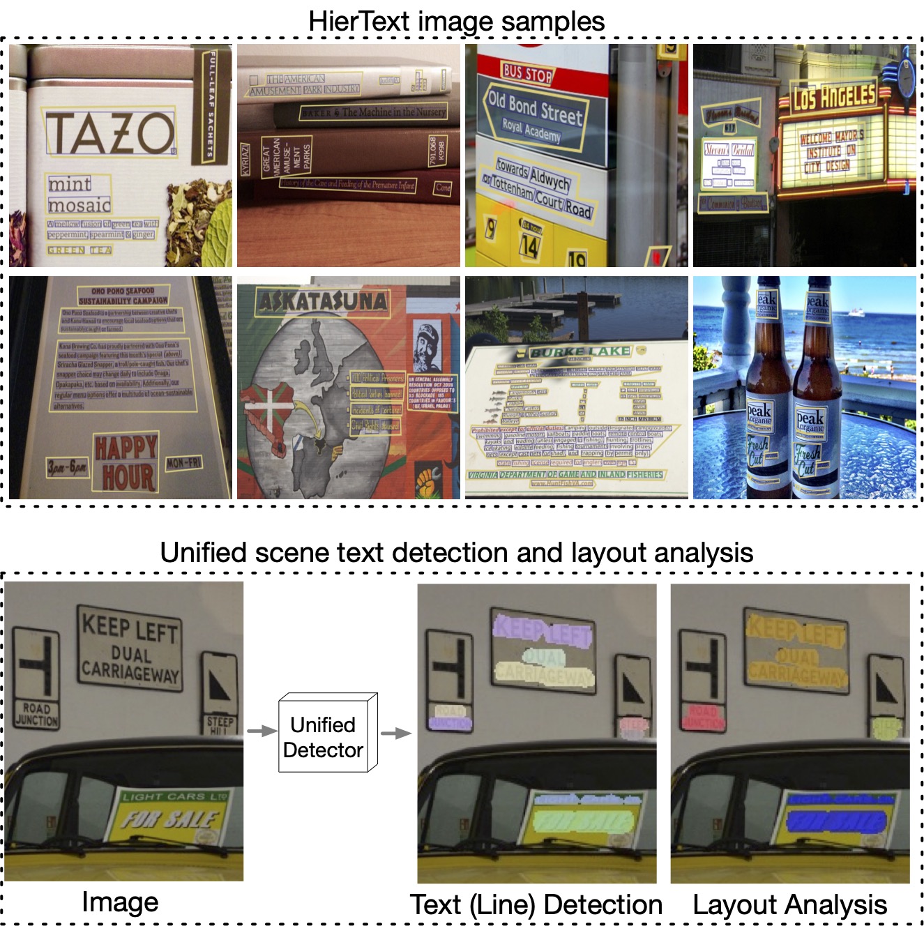 Towards End-to-End Unified Scene Text Detection and Layout Analysis ...