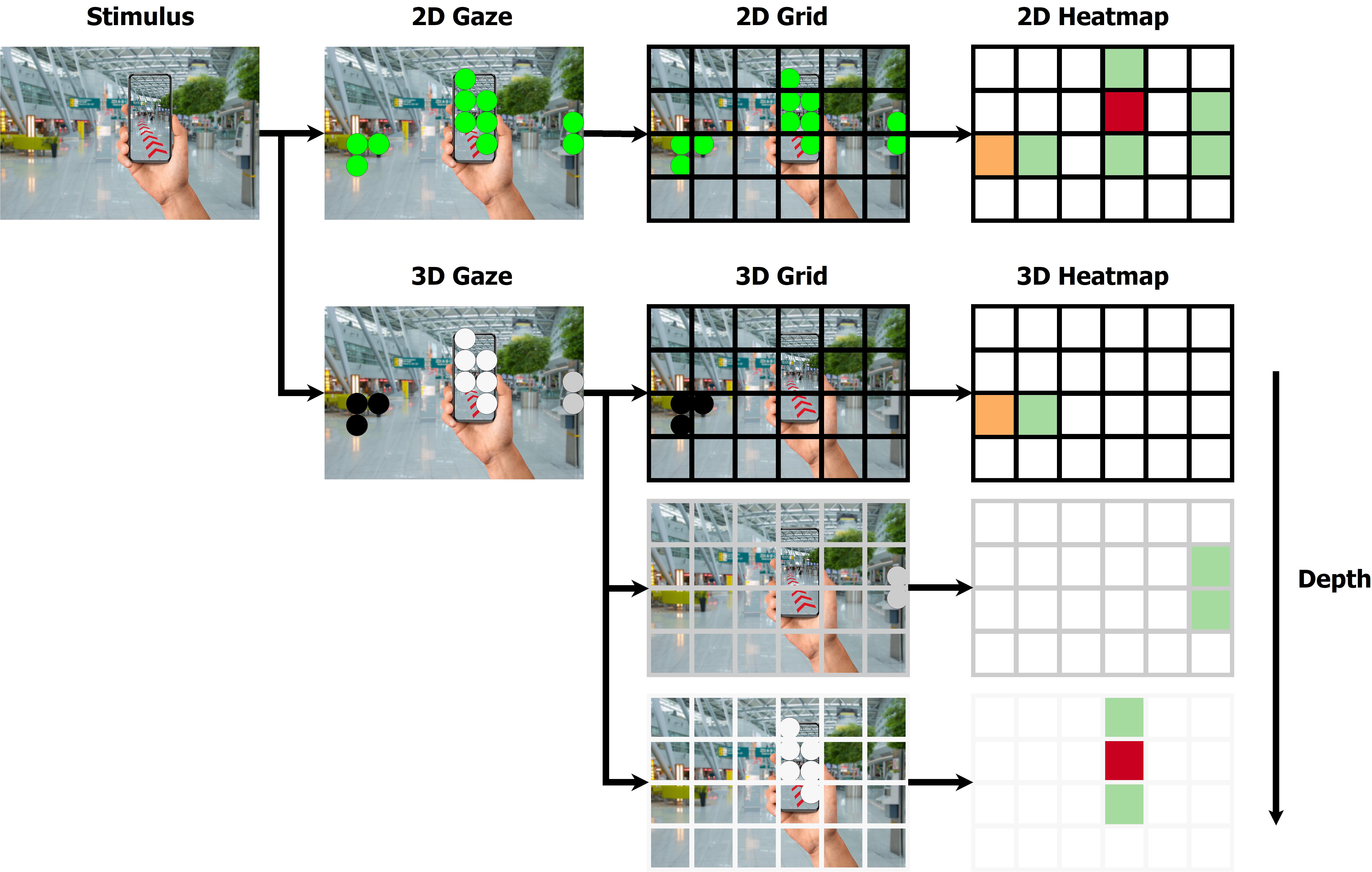 Gaze-based Object Detection in the Wild | DeepAI