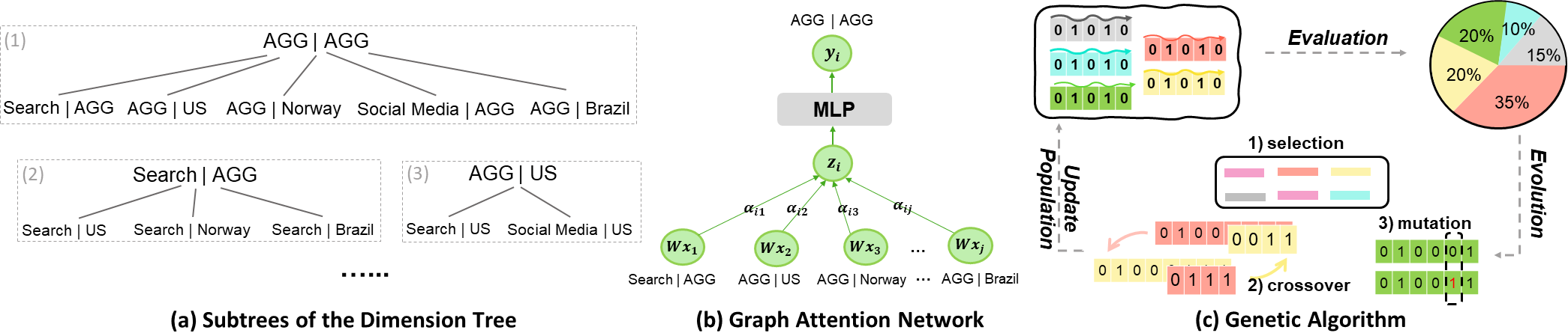 CMMD: Cross-Metric Multi-Dimensional Root Cause Analysis | DeepAI