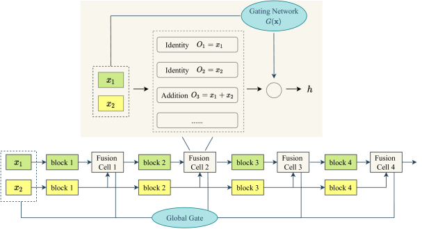 Dynamic Multimodal Fusion | DeepAI