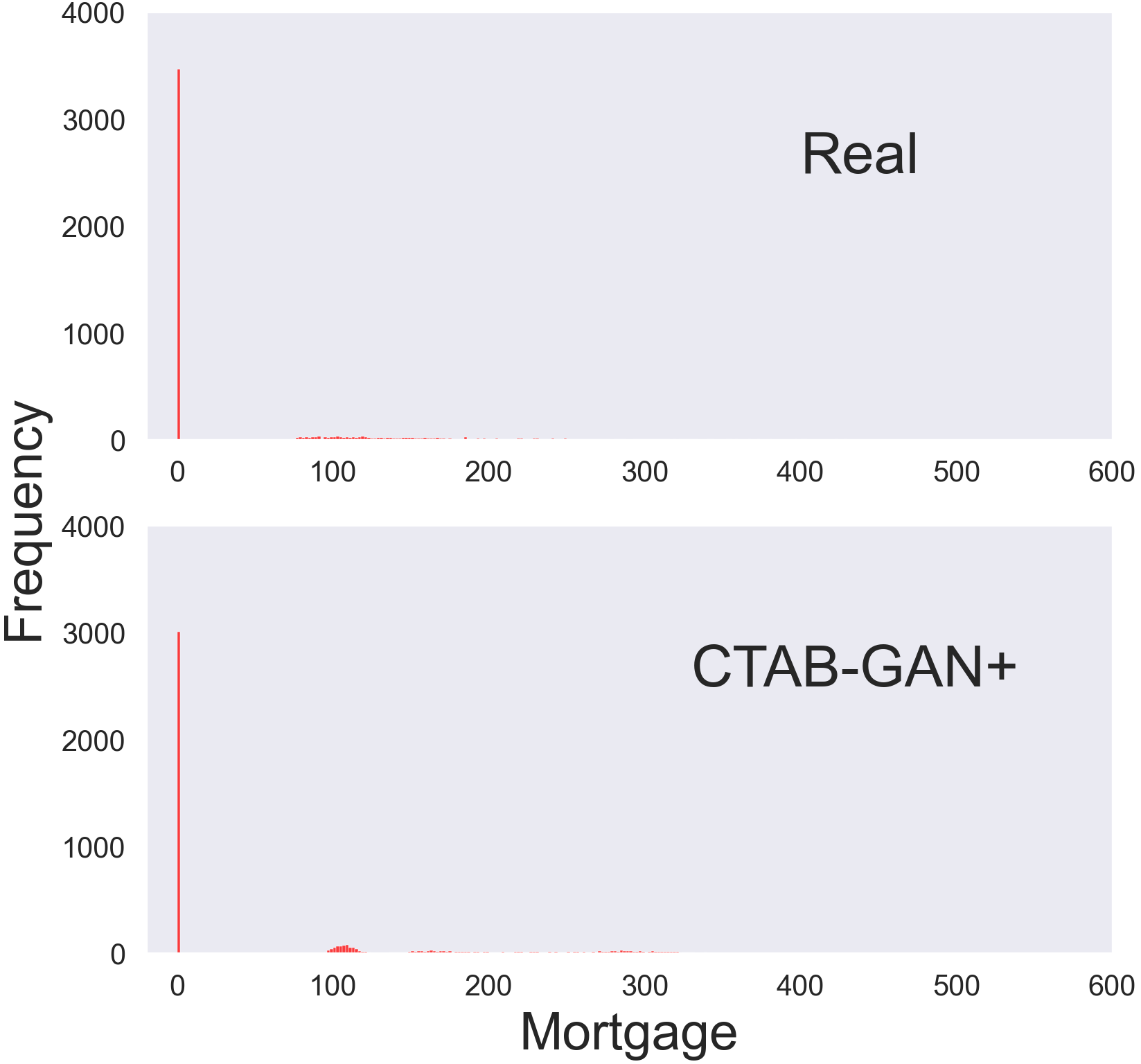 CTAB-GAN+: Enhancing Tabular Data Synthesis | DeepAI