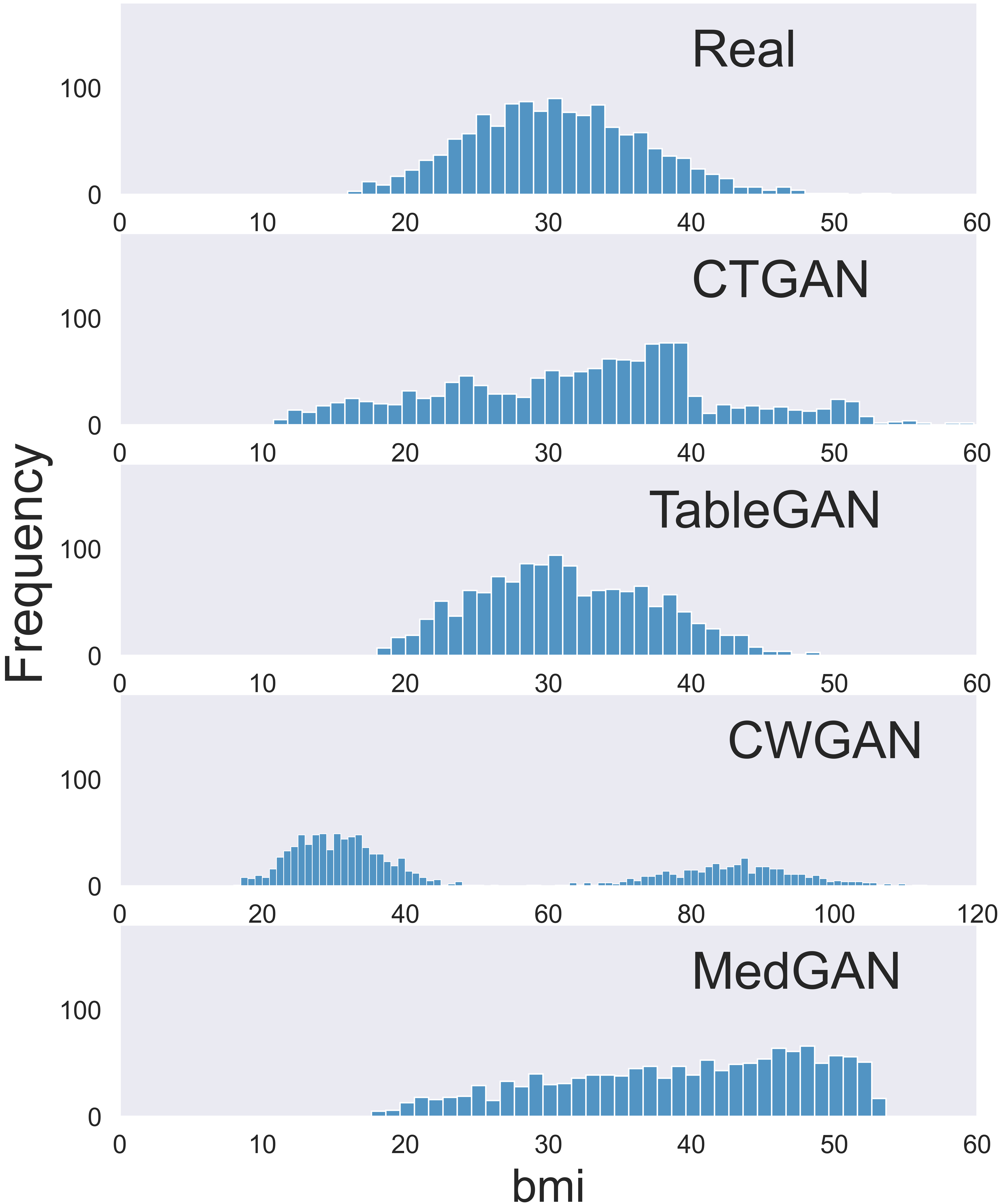 CTAB-GAN+: Enhancing Tabular Data Synthesis | DeepAI