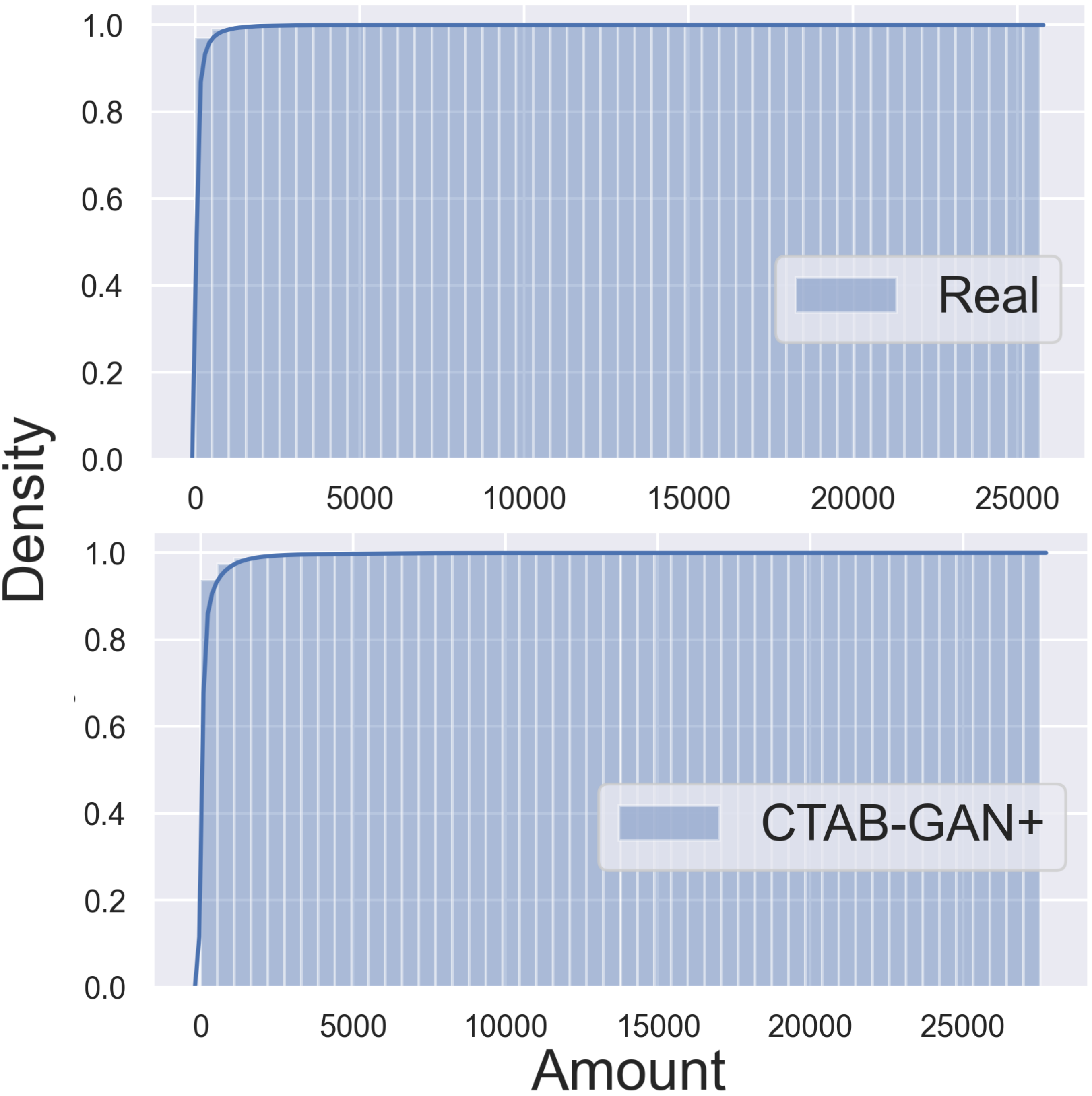 CTAB-GAN+: Enhancing Tabular Data Synthesis | DeepAI