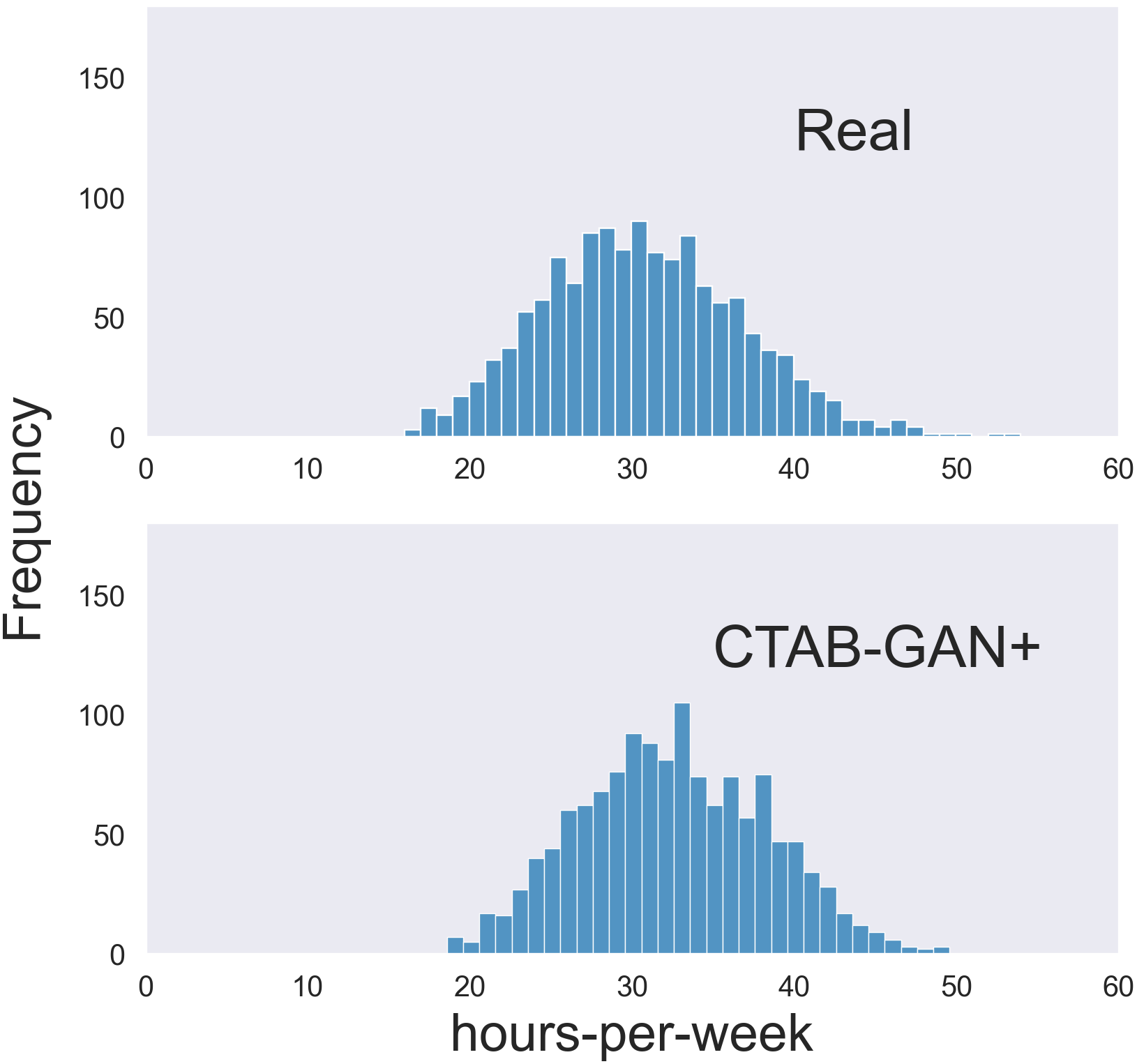 CTAB-GAN+: Enhancing Tabular Data Synthesis | DeepAI