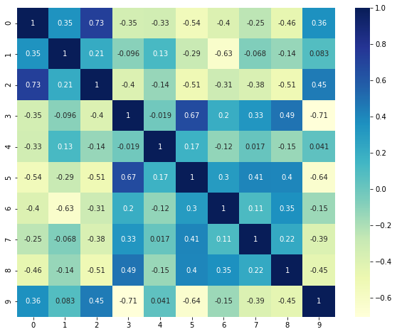 Deep learning, stochastic gradient descent and diffusion maps | DeepAI