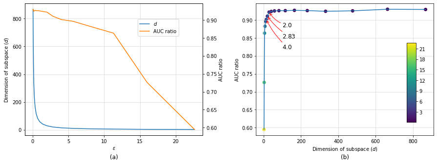 Deep learning, stochastic gradient descent and diffusion maps | DeepAI
