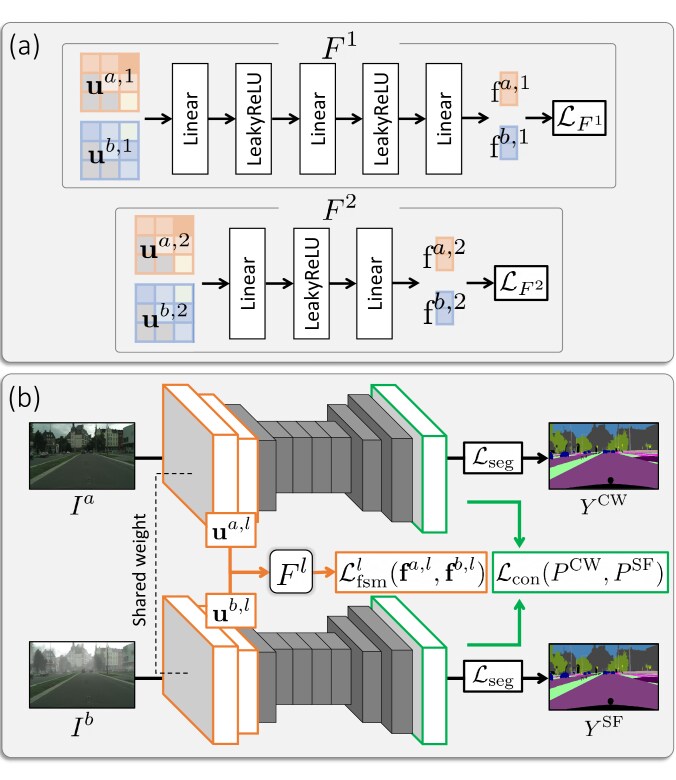 FIFO: Learning Fog-invariant Features for Foggy Scene Segmentation | DeepAI