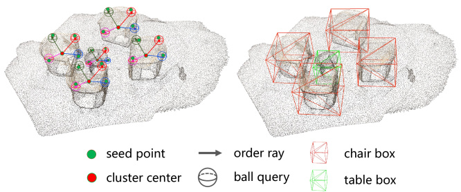 RBGNet: Ray-based Grouping for 3D Object Detection | DeepAI
