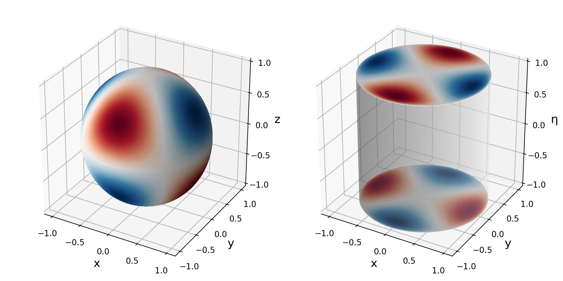A gyroscopic polynomial basis in the sphere | DeepAI