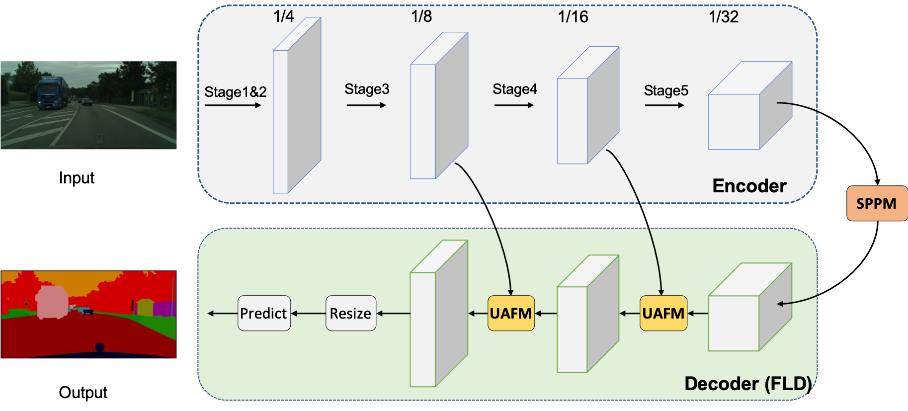 PP-LiteSeg: A Superior Real-Time Semantic Segmentation Model | DeepAI
