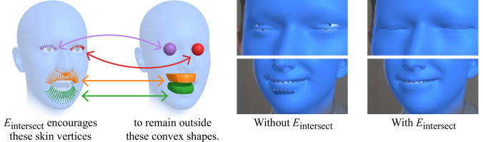 3D face reconstruction with dense landmarks | DeepAI
