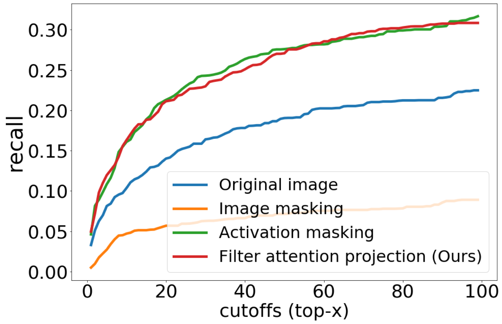 Explaining Deep Convolutional Neural Networks Via Latent Visual