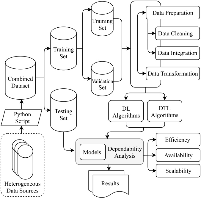 Dependable Intrusion Detection System for IoT: A Deep Transfer Learning ... Dependable Intrusion Detection System for IoT: A Deep Transfer Learning ...