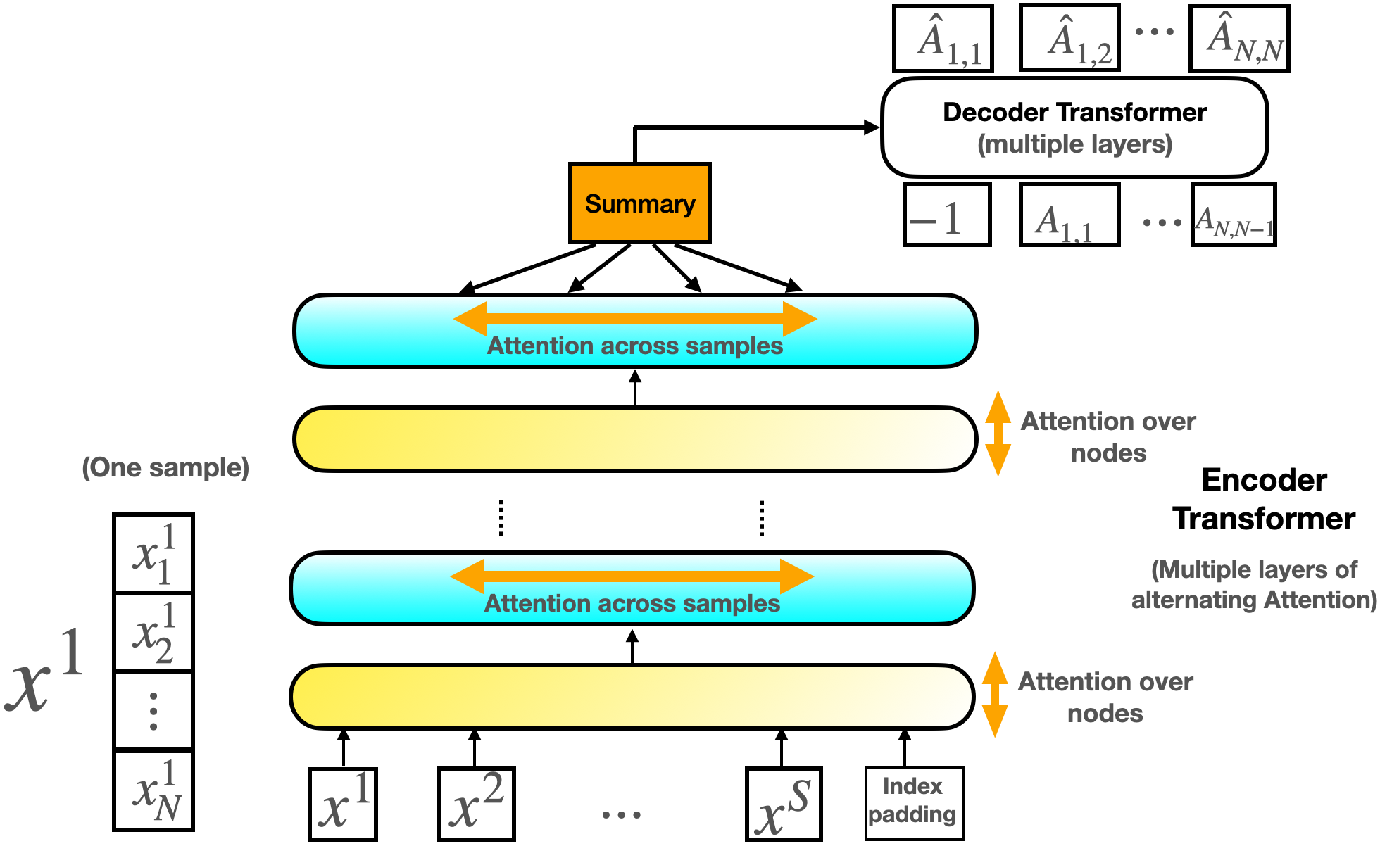 Learning to Induce Causal Structure | DeepAI