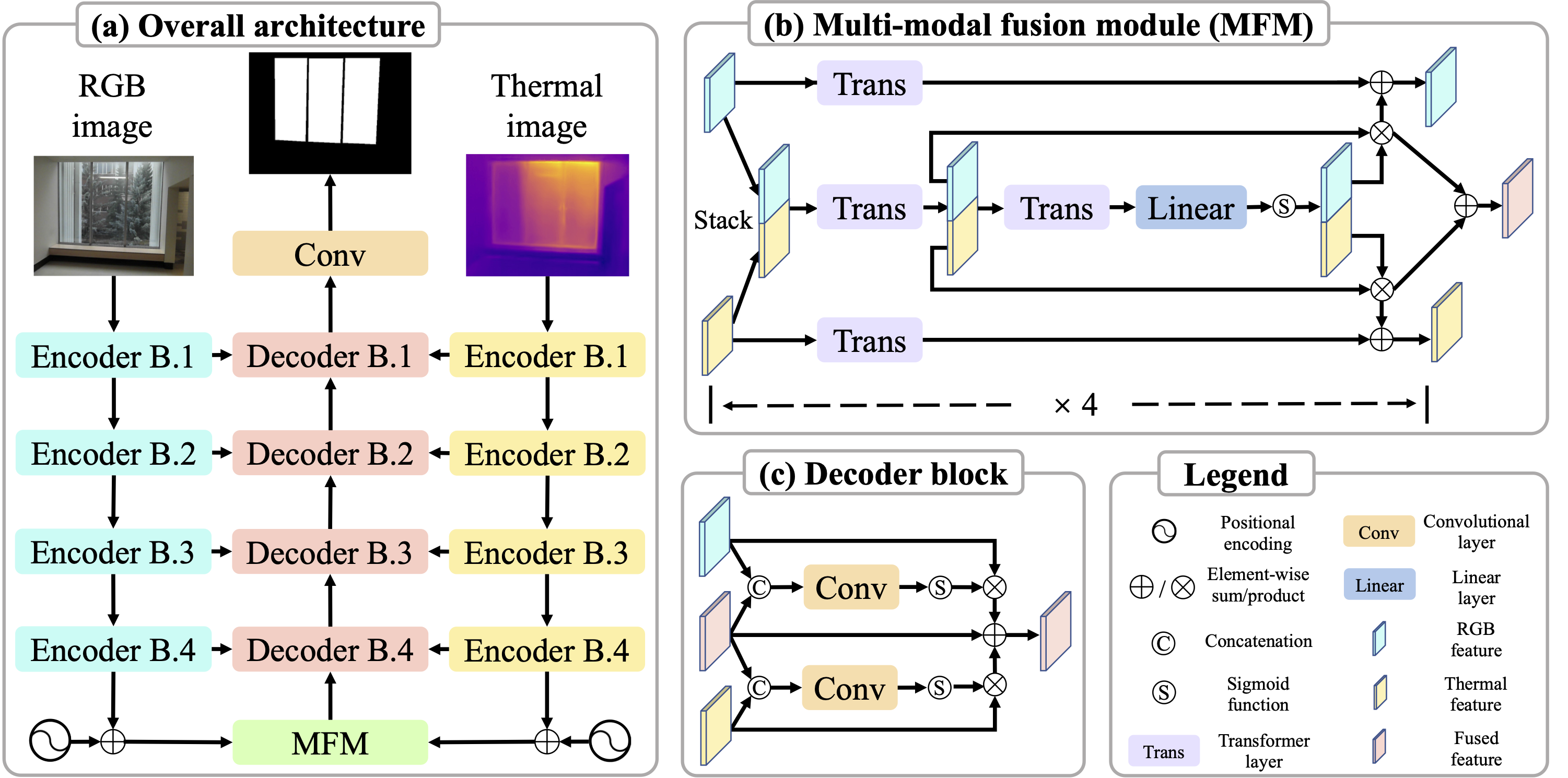 Glass Segmentation with RGB-Thermal Image Pairs | DeepAI