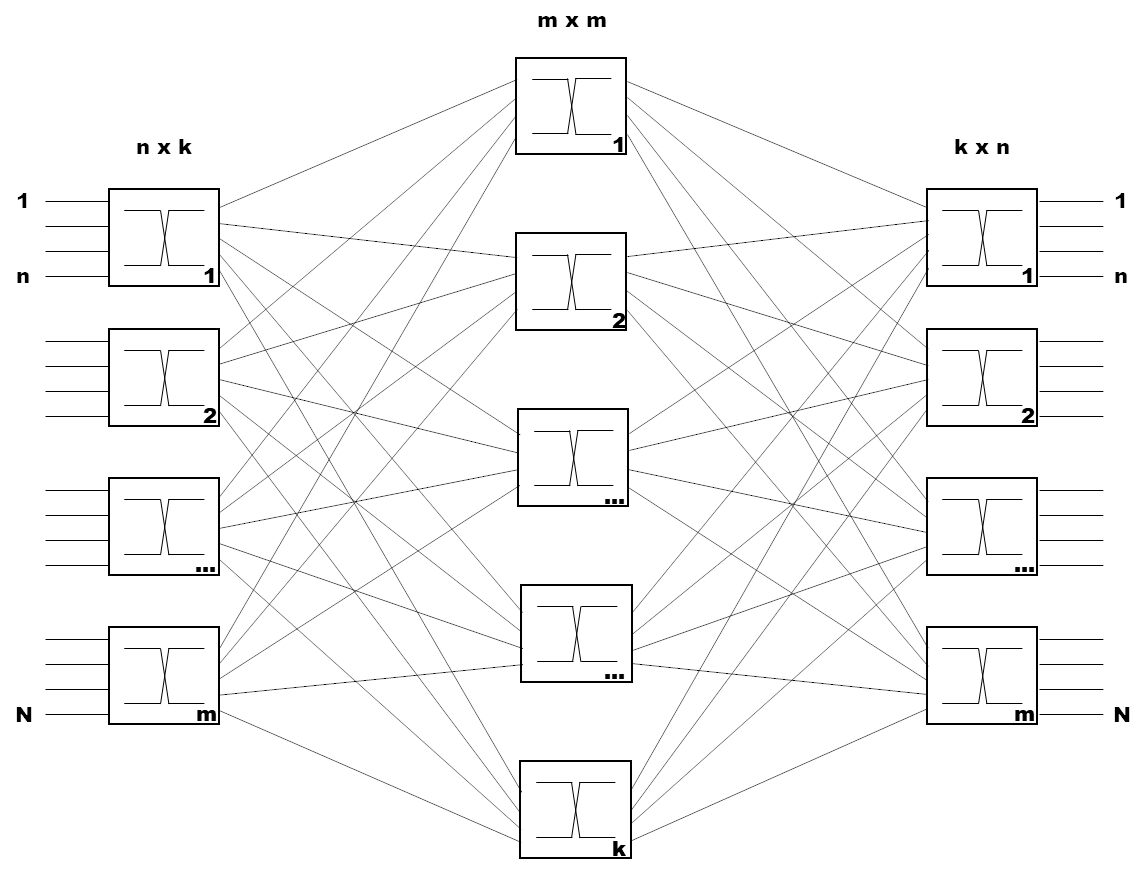 How to design a network architecture using capacity planning | DeepAI