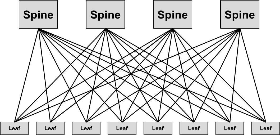 How to design a network architecture using capacity planning | DeepAI