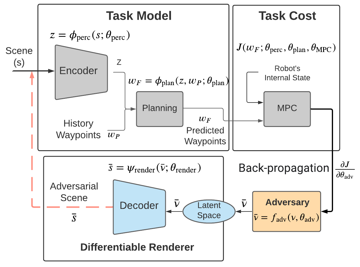 Task-Driven Data Augmentation for Vision-Based Robotic Control | DeepAI