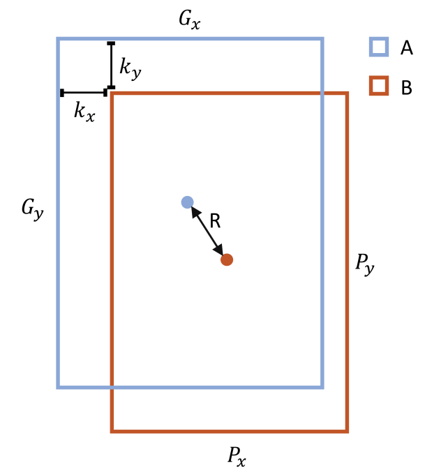 Tod Cnn An Effective Convolutional Neural Network For Tiny Object