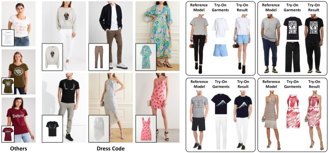 Dress Code: High-Resolution Multi-Category Virtual Try-On | DeepAI