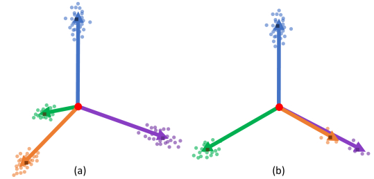 Neural Collapse Inspired Attraction-Repulsion-Balanced Loss for Imbalanced Learning | DeepAI