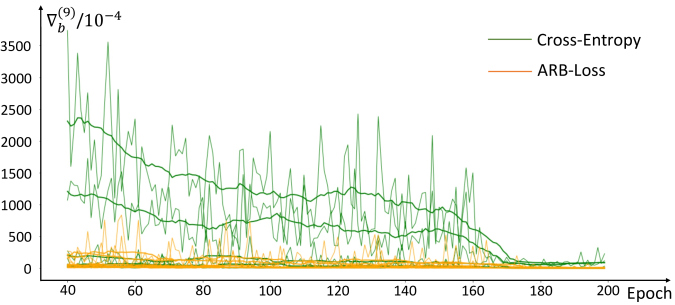 Neural Collapse Inspired Attraction-Repulsion-Balanced Loss for Imbalanced Learning | DeepAI
