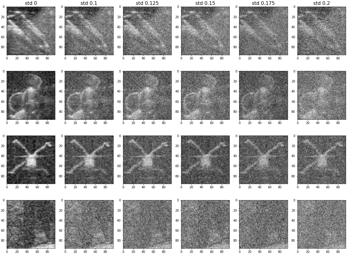 Self-supervised Learning for Sonar Image Classification | DeepAI