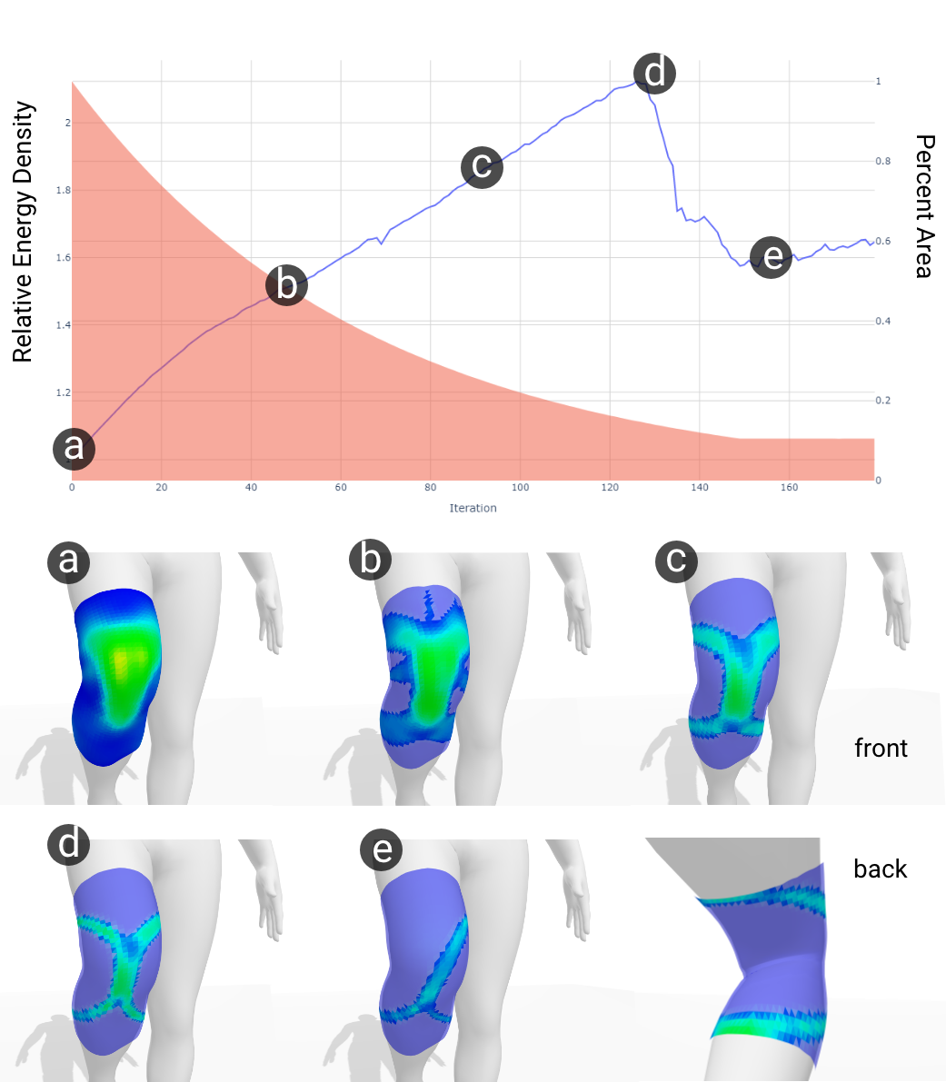 Computational Design of Kinesthetic Garments | DeepAI