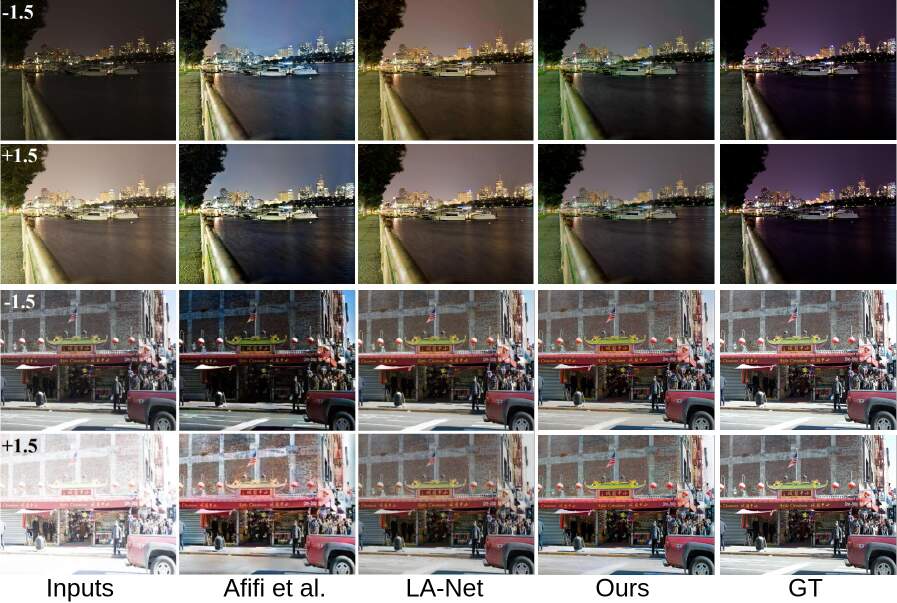 Exposure Correction Model to Enhance Image Quality | DeepAI