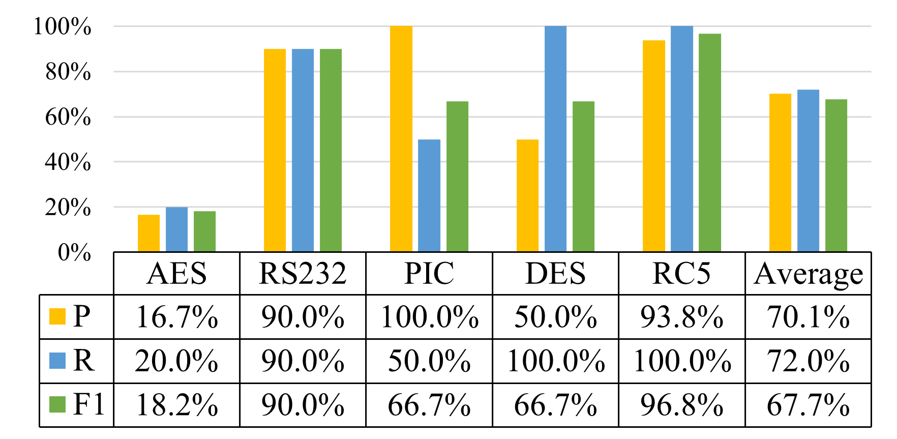 Hardware Trojan Detection Using Graph Neural Networks Deepai