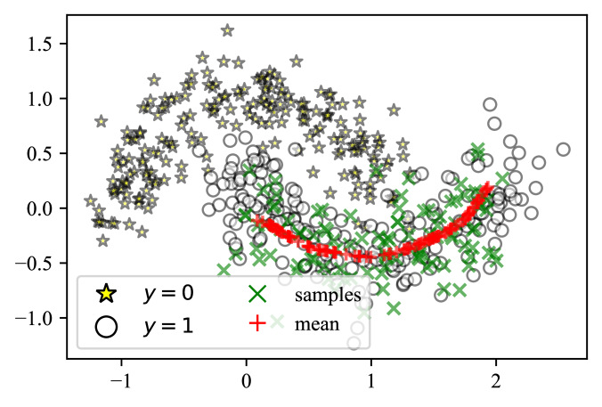 Novel Applications For Vae Based Anomaly Detection Systems Deepai