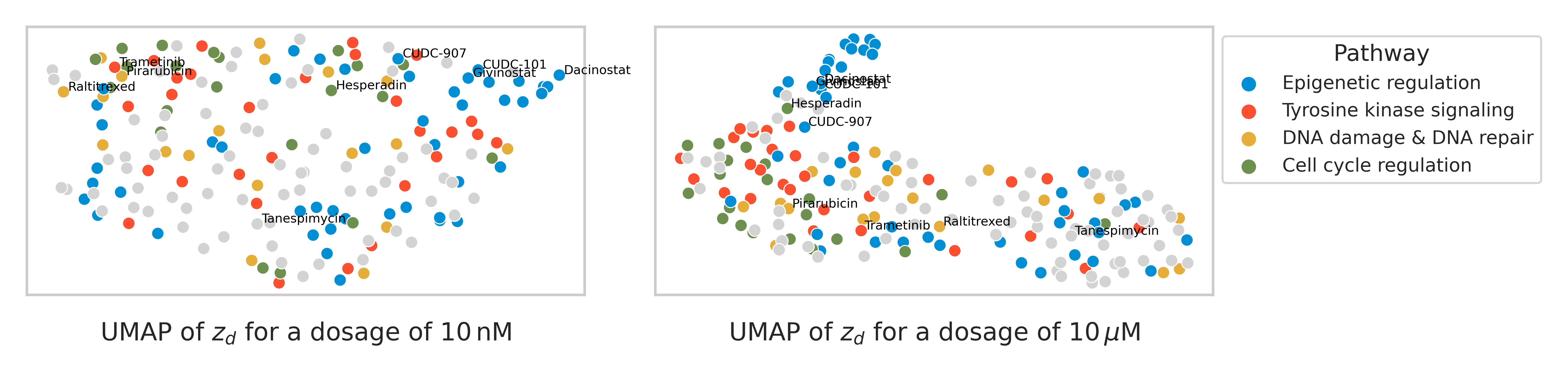 Predicting single-cell perturbation responses for unseen drugs | DeepAI