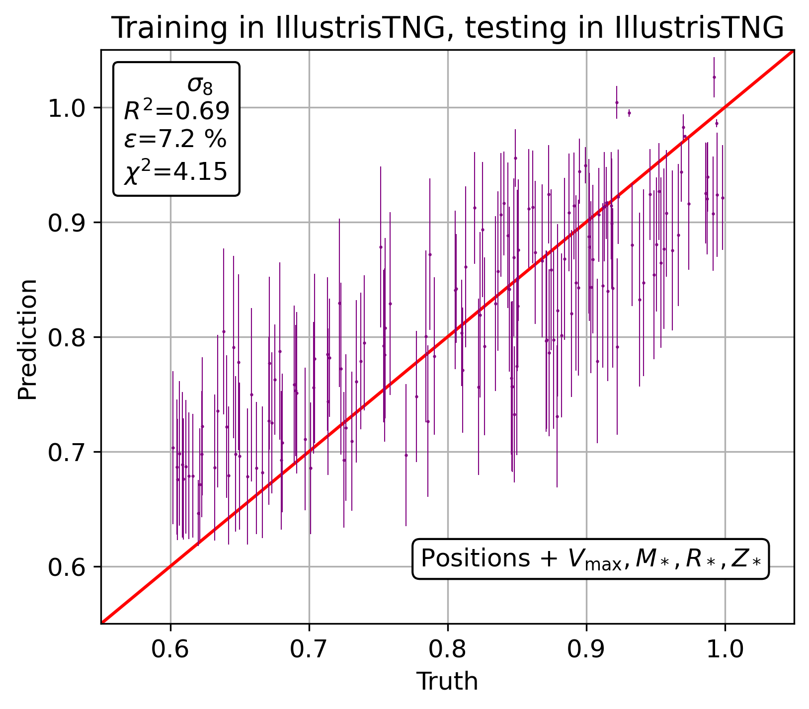Learning cosmology and clustering with cosmic graphs | DeepAI