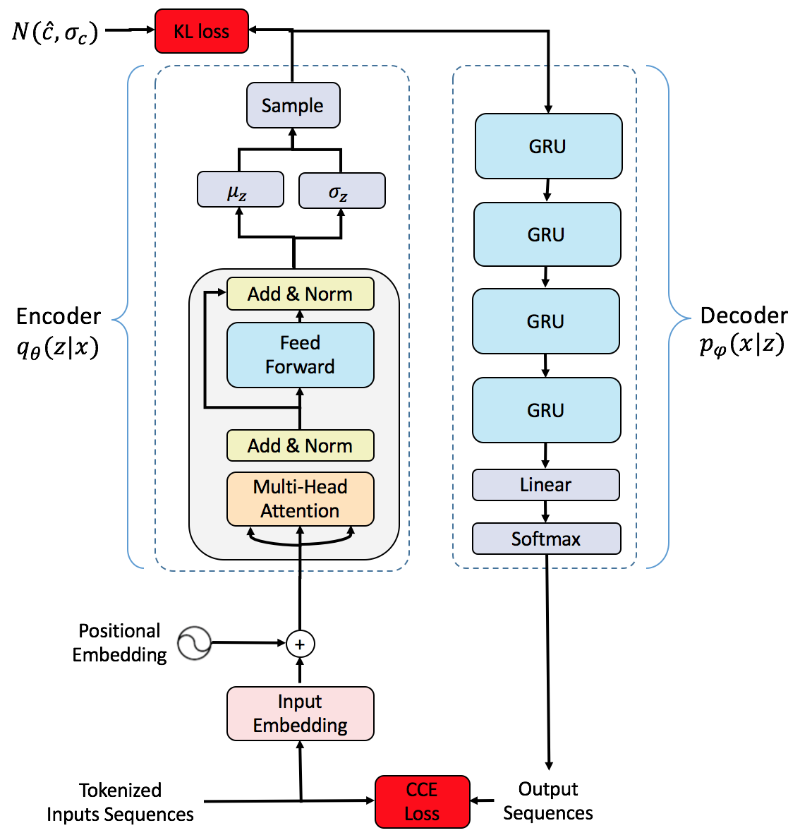 Conditional β-VAE for De Novo Molecular Generation | DeepAI