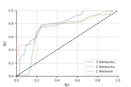 Zero Day Threat Detection Using Graph and Flow Based Security Telemetry | DeepAI