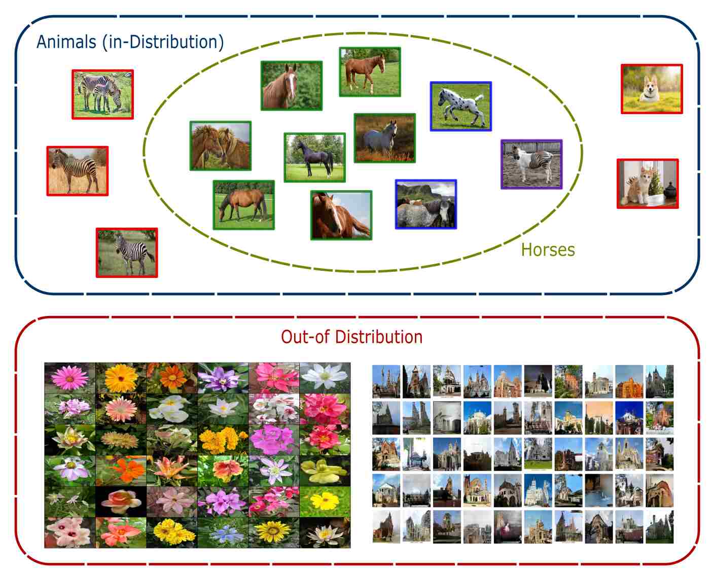 Self Supervised Anomaly Detection A Survey And Outlook Deepai