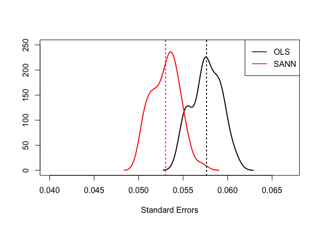 Nonparametric Value At Risk Via Sieve Estimation Deepai