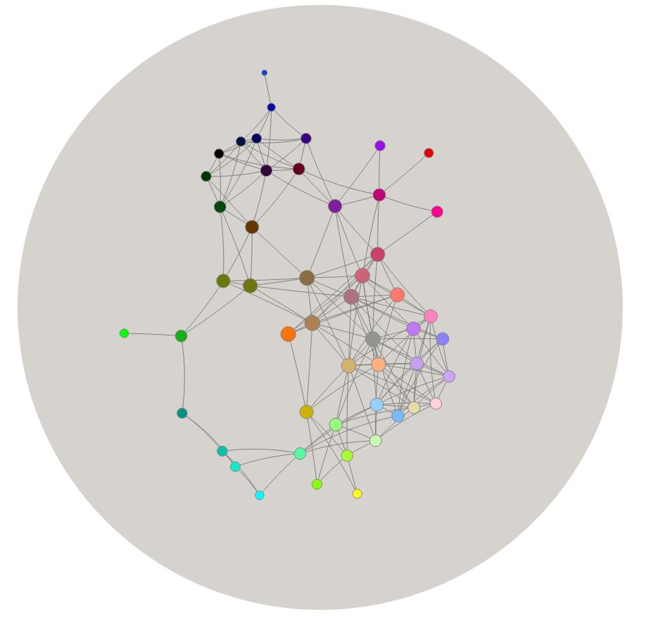 Browser-based Hyperbolic Visualization of Graphs | DeepAI