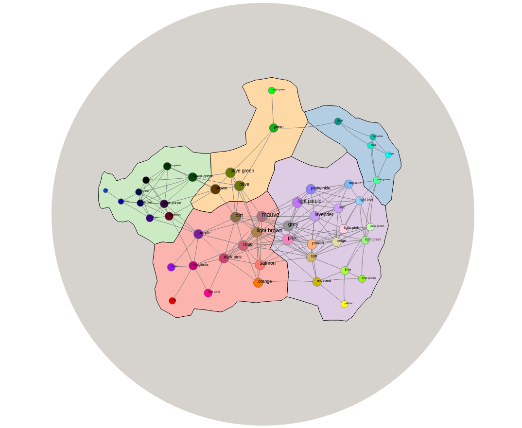 Browser-based Hyperbolic Visualization of Graphs | DeepAI