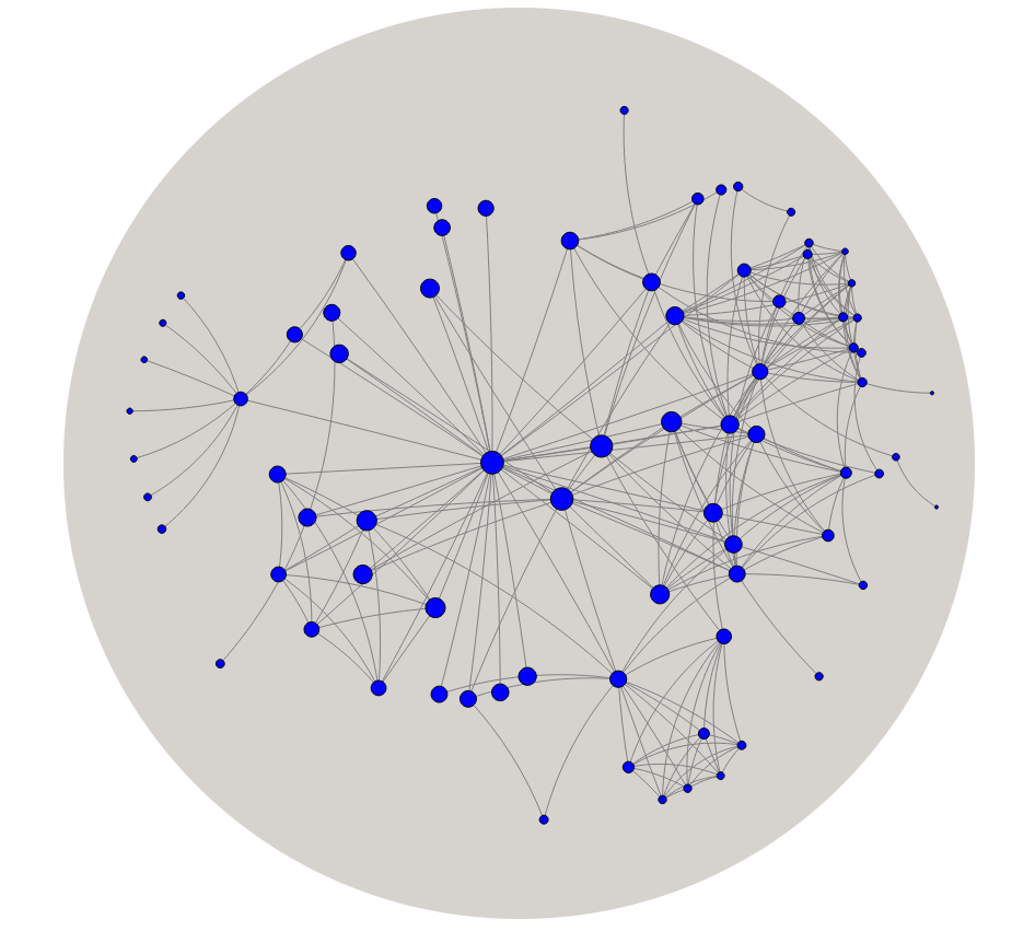 Browser-based Hyperbolic Visualization of Graphs | DeepAI