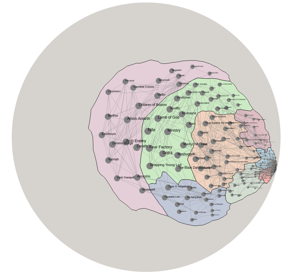 Browser-based Hyperbolic Visualization of Graphs | DeepAI