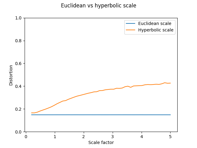 Browser-based Hyperbolic Visualization of Graphs | DeepAI