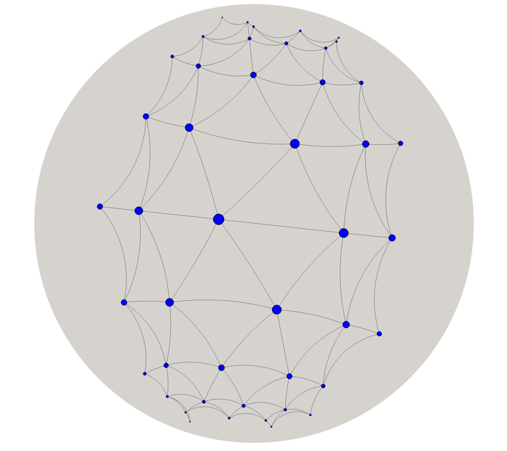 Browser-based Hyperbolic Visualization of Graphs | DeepAI
