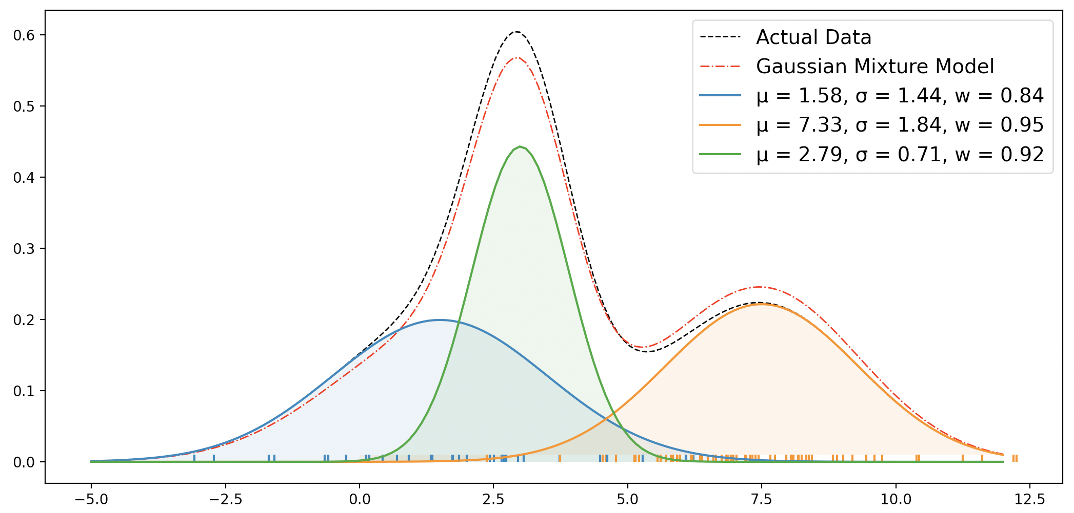 Backdoor Attacks on Bayesian Neural Networks using Reverse Distribution ...