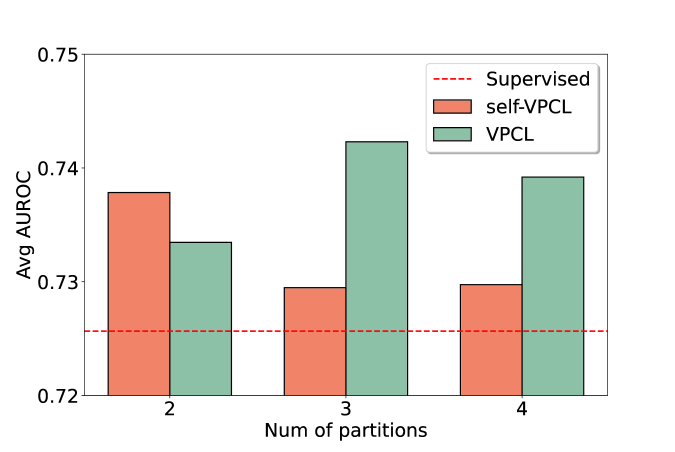 TransTab: Learning Transferable Tabular Transformers Across Tables | DeepAI