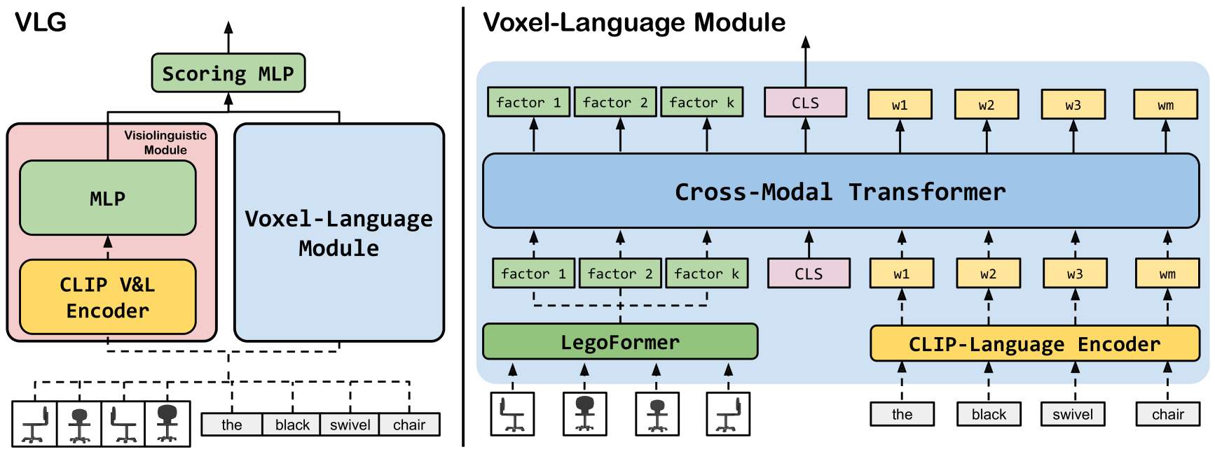 Voxel-informed Language Grounding | DeepAI