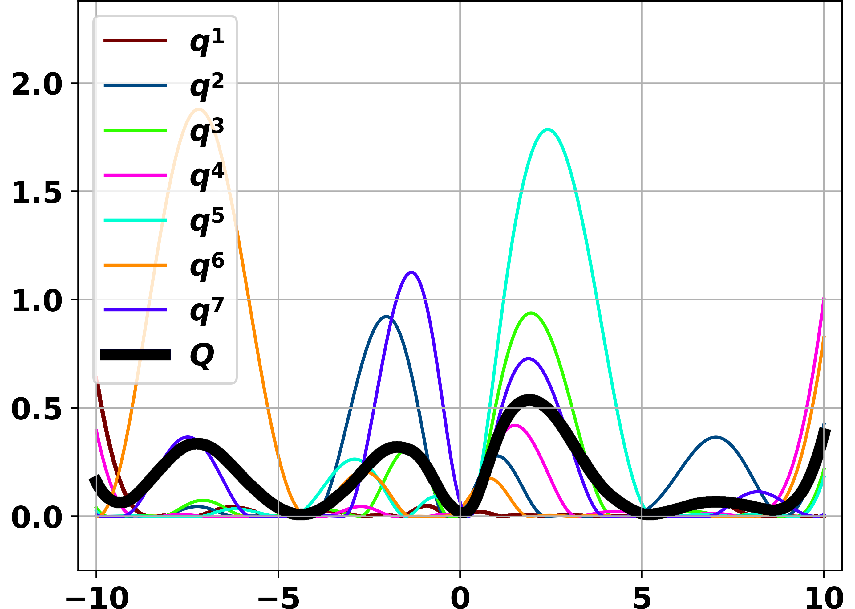 How to Guide Adaptive Depth Sampling? | DeepAI